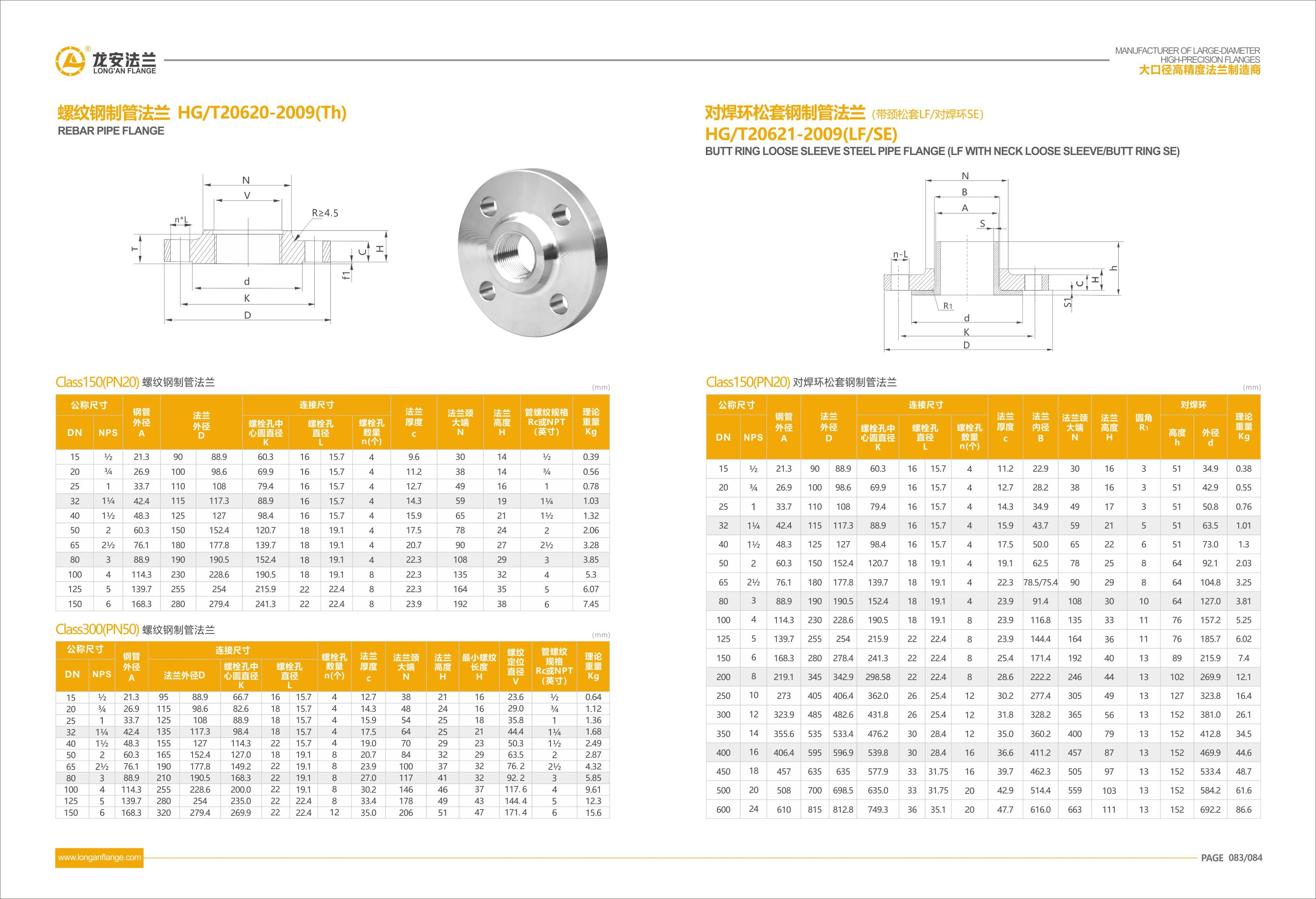 304/316 Stainless Steel Threaded Flanges - Longan