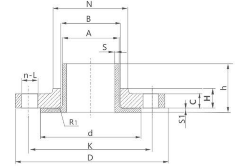 Stub End Types and Specifications