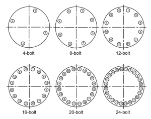 Flange Bolt Tightening Sequence Recommendations and Restrictions