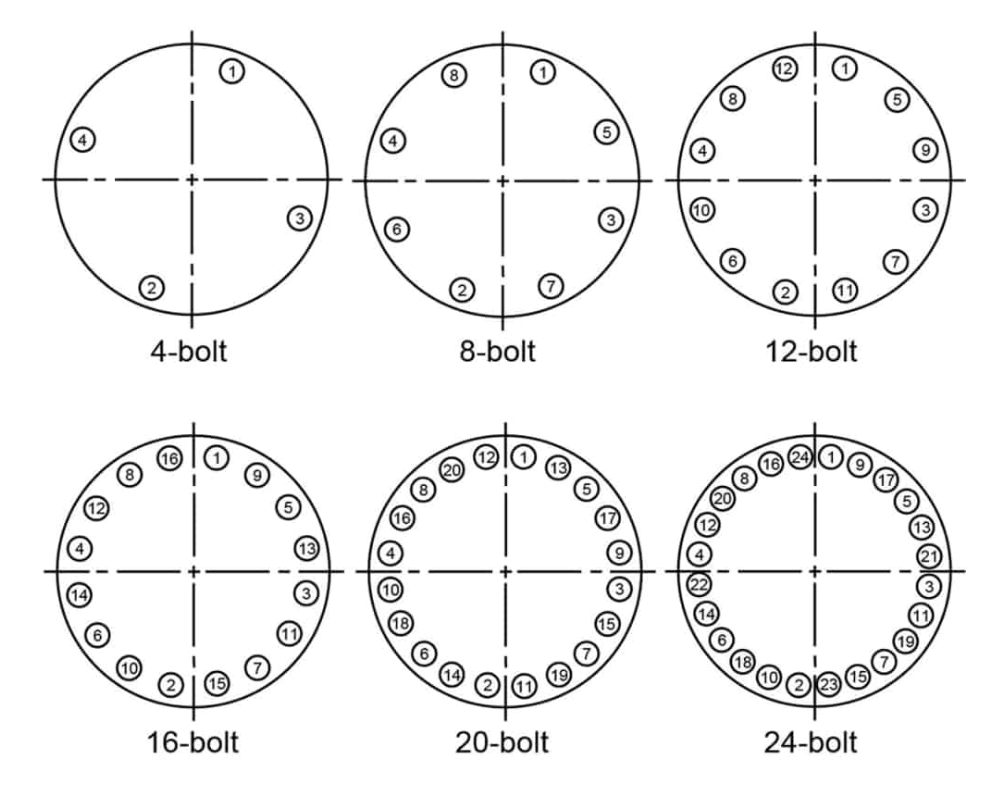 Recomendaciones y restricciones de la secuencia de apriete de los pernos de brida